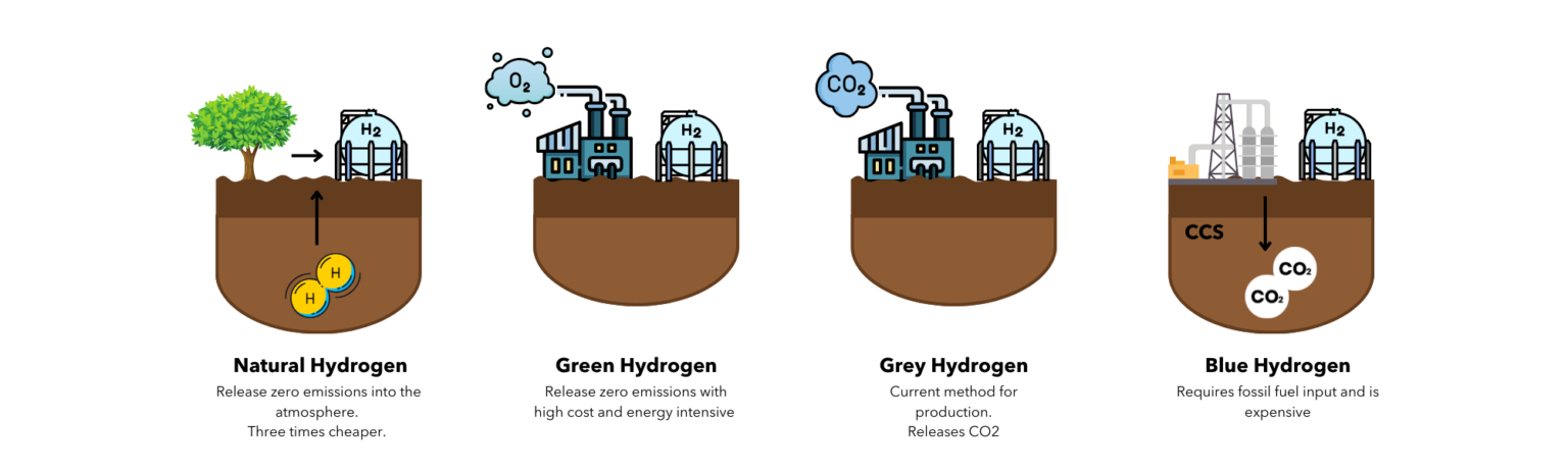 Natural Hydrogen Smart Solution - Xcalibur Smart Mapping